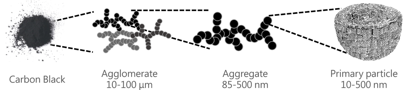 Carbon Black｜Continental Carbon Asia
