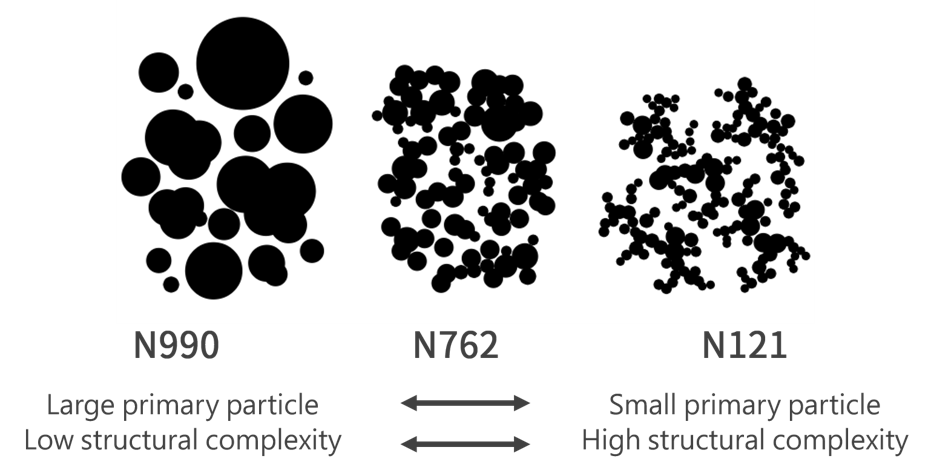 Carbon Black｜Continental Carbon Asia