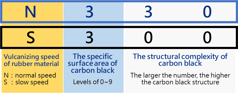 Carbon Black｜Continental Carbon Asia