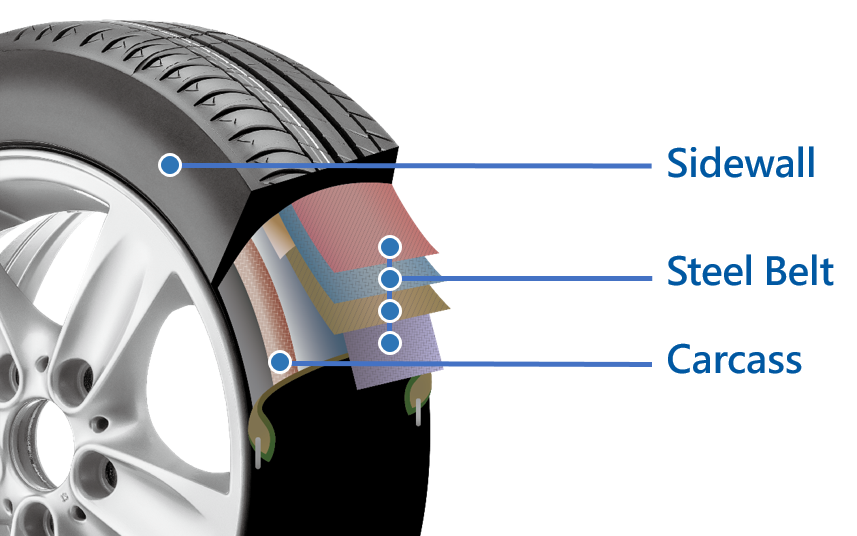 Continex LH70 ensures Maximum Energy Saving Effects Though Low Rolling ...